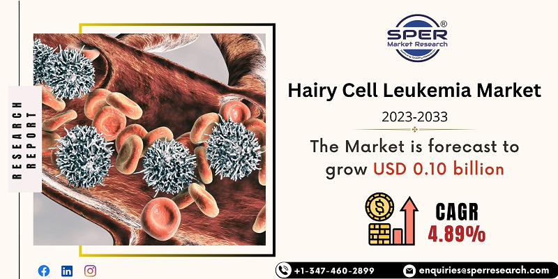 Hairy Cell Leukemia Market Growth, Size, Trends, Revenue, Scope, Challenges and Future Outlook ...